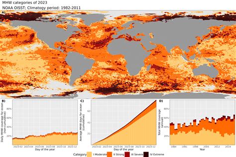 2023年气候变化指标达创纪录水平：wmo 世界气象组织
