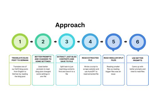 My Experience With Auto Gpt Qxf2 Blog