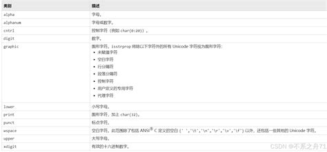 Matlab学习笔记:第五章532 字符向量元胞数组isstrprop函数 Csdn博客 Matlab学习笔记:第五章532 字符向量元胞数组isstrprop函数 Csdn博客