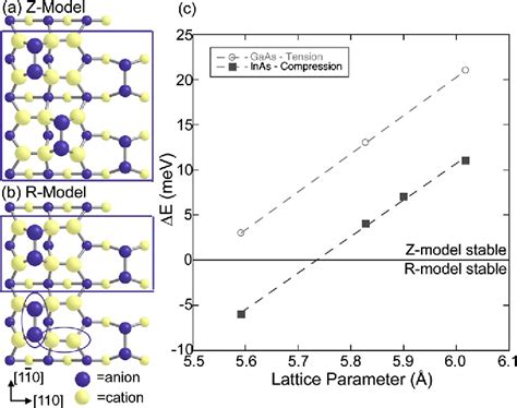 Figure 1 From Atomic Size Mismatch Strain Induced Surface Reconstructions Semantic Scholar