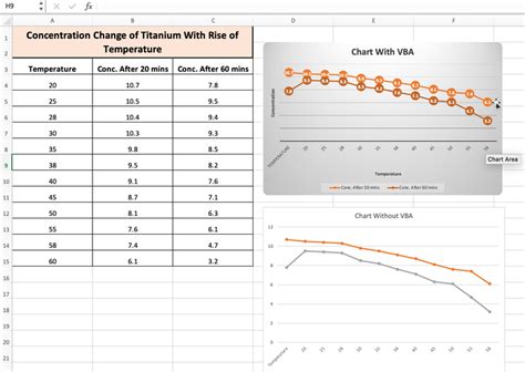 How To Make Double Line Graph In Excel Step By Step Guide