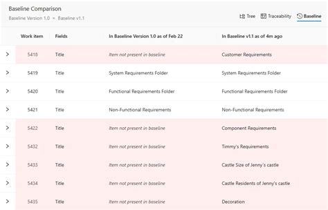 Announcing Easerequirements For Azure Devops V 13 Transforming Requirements Management With