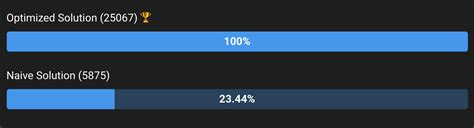 Yet Another Interview Question Deep Dive Intersection Of Two Arrays
