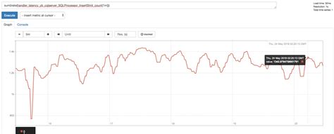How To Monitor Yugabytedb With Prometheus On Docker Yugabyte