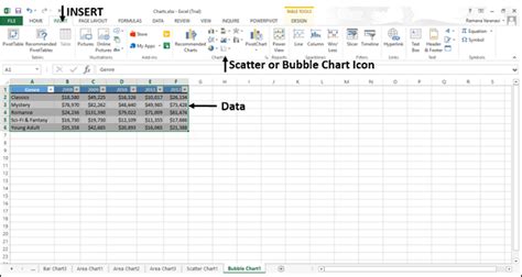 Excel Charts Bubble Chart