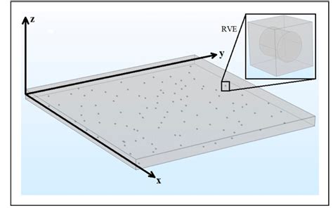 Figure 1 From A New Higher Order Shear Deformation Theory For Frequency