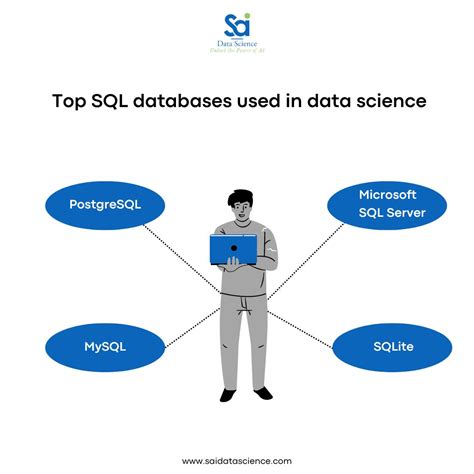 sai datascience on linkedin datascience sql datascience