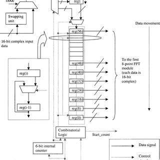Block Diagram Of The Input Unit Download Scientific Diagram