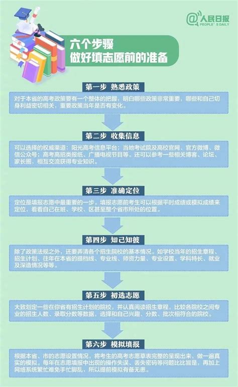 50个形容做好准备的成语有备无患事预则立先下手为强 努力学习网