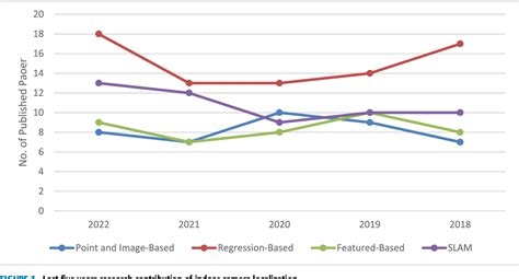 Figure 3 From A Review Of Recurrent Neural Network Based Camera Localization For Indoor