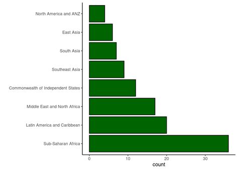 Advanced Filter Exercises