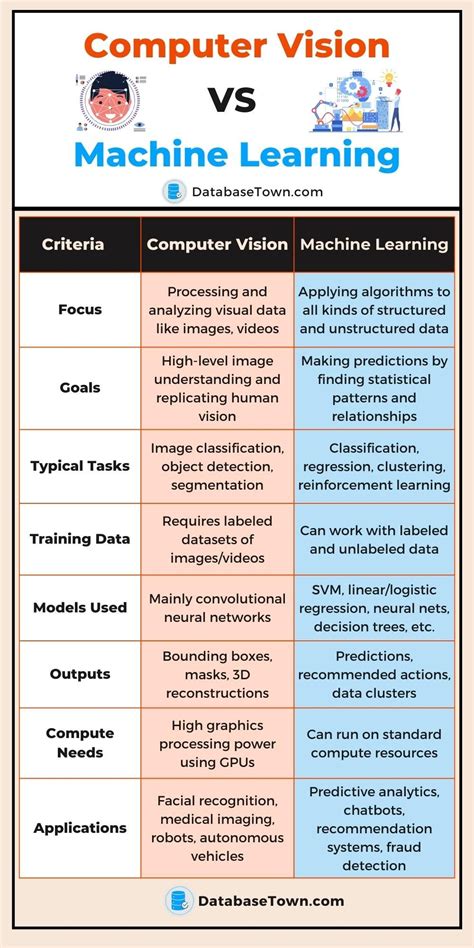 computer vision vs machine learning a comparative analysis machine