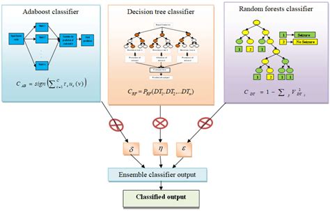 Epileptic Seizure Prediction Based On Hybrid Seek Optimization Tuned