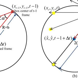 Tracking Failure Detection On MotorRolling Sequence The Tracking Download Scientific Diagram