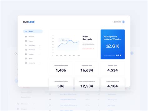 Dashboard Search Results Sketch Repo
