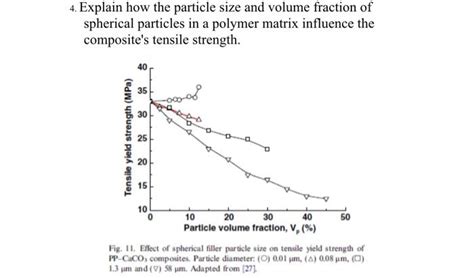Solved 4 Explain How The Particle Size And Volume Fraction