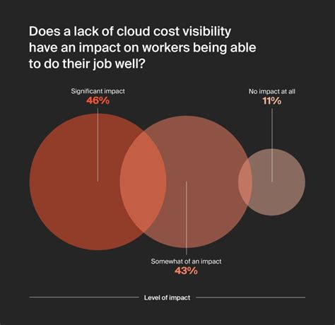 Cloudzero On Linkedin Cloud Finops Devops