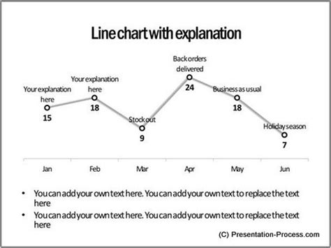 5 Exciting Line Chart Templates In PowerPoint
