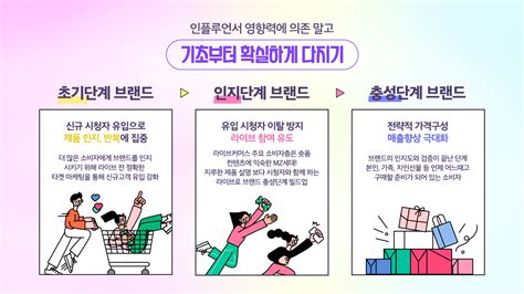 인플루언서 쓸까 말까” 라이브커머스에 미치는 영향은