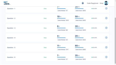 Day1 30daysofcode 30daysofcode Html Css Ccbp Nxtwave