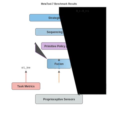 Recursive Tool Use In Autonomous Agents Ai Tutorial Next Electronics