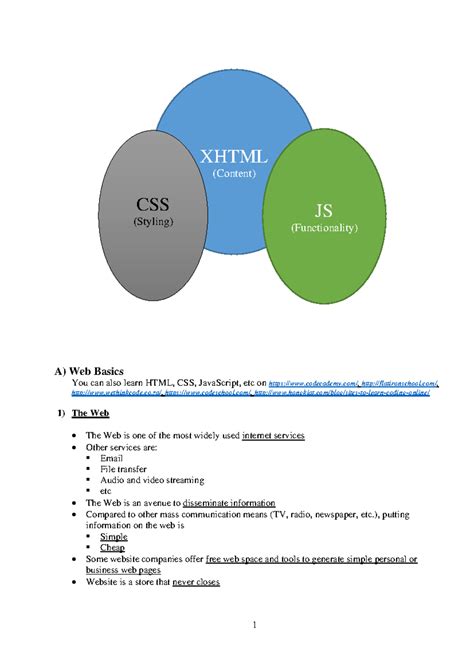 Web Basics N Designing Websites A Web Basics You Can Also Learn Html
