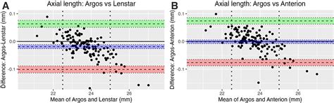 Combined Swept Source Optical Coherence Opth