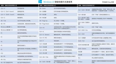 Windows 10 键盘快捷方式速查表不剪发的tony老师的博客 Csdn博客快捷键速查表