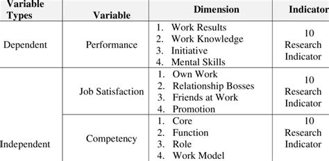 Operational Research Definition Download Scientific Diagram