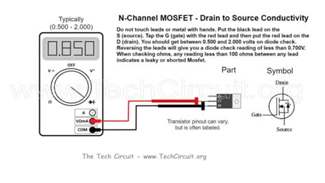 Semiconductor Testing Cheat Sheet™ The Tech Circuit™