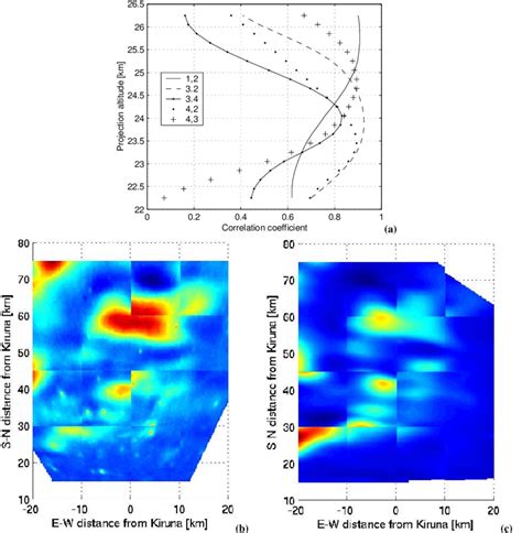 Example Of Algorithm Performance A The Spatial Correlation Vs Download Scientific Diagram
