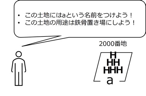 初心者のためのJavaプログラミング再学習その 基本データ型とオブジェクト型 豆蔵デベロッパーサイト