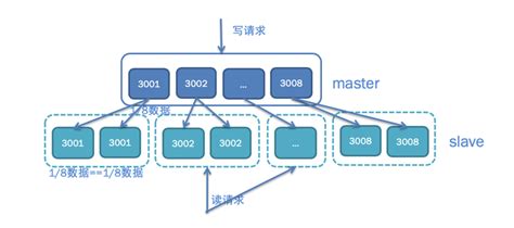 新浪微博数据库是如何设计的？ 知乎