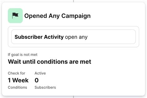 A Tour Of Sendlane Automations