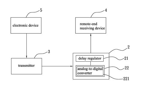 Automatic Video Delay Correction Method Eureka Patsnap