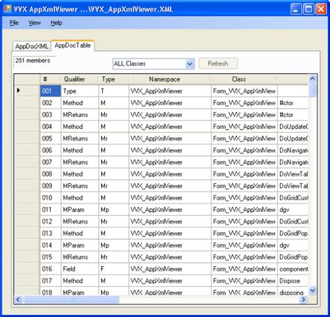 AppXmlViewer Between Doxygen And Raw XML CodeProject