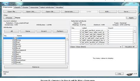 figure ii from comparative analysis of weka data mining algorithm
