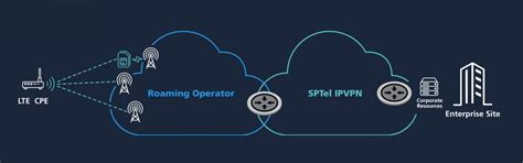 Boost Your Business With Cutting Edge IoT M2M Solutions