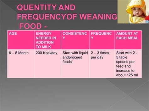 Complementary Feeding Ppt Pptx