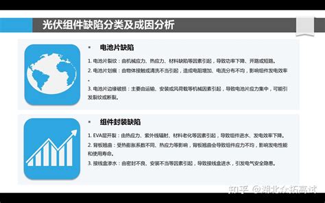 光伏组件缺陷检测与故障诊断 知乎