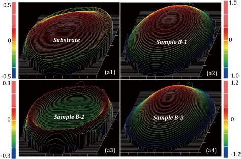 Surface Shape Of A1 Substrate A2 B 1 A3 B 2 And A4 B 3 The Download Scientific