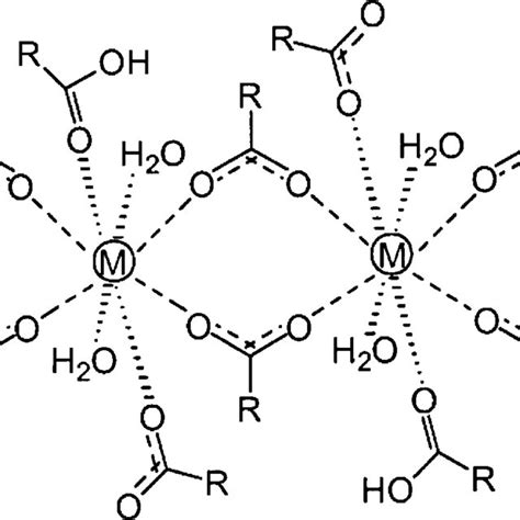 Schematic Illustration Of The Coordination Polymerization Mode In Download Scientific Diagram