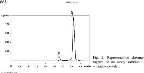 Figure 2 From A Rapid And Reliable Determination Of Doxycycline Hyclate By Hplc With Uv