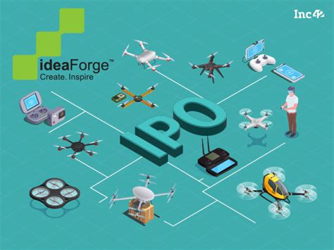Ideaforge Ipo Shares List At A Premium Of 94 On The Bse