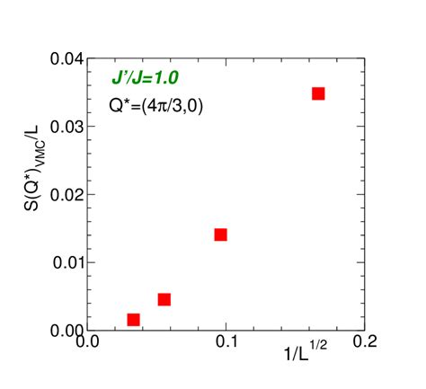 Spin Spin Correlation Functions Cl τ1 In The τ1 Direction For The Download Scientific Diagram