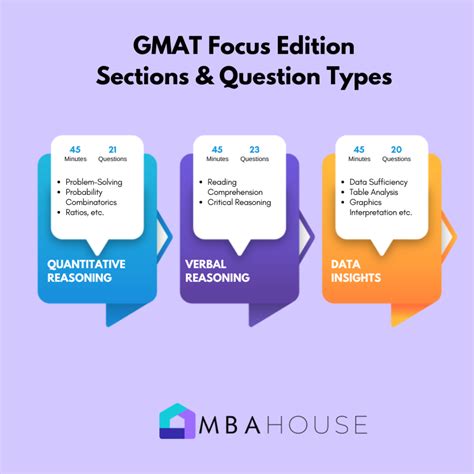 Gmat Verbal Reasoning Tips To Boost Your Gmat Score