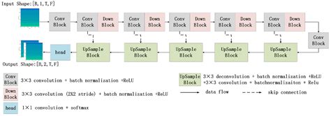 Underwater Acoustic Signal Lofar Spectrogram Denoising Based On Enhanced Simulation
