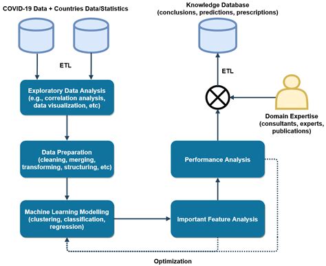 GitHub Samarawickrama COVID A Framework For Rapid Prototyping Data Science Modelling Of