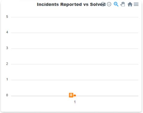 Chartline Empty When First 2 Values Are 0 And Xaxis Values · Issue 235