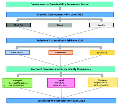 Methodology Overview Download Scientific Diagram